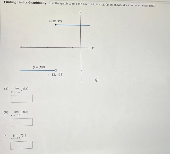 Solved Finding Limits Graphically Use the graph to find the | Chegg.com