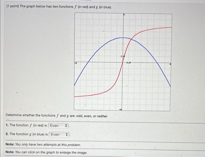 Solved (1 point) The graph below has two functions f (in | Chegg.com