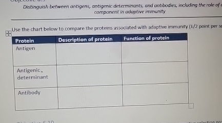 Solved Distinguish between antigens, antigenic determinants, | Chegg.com
