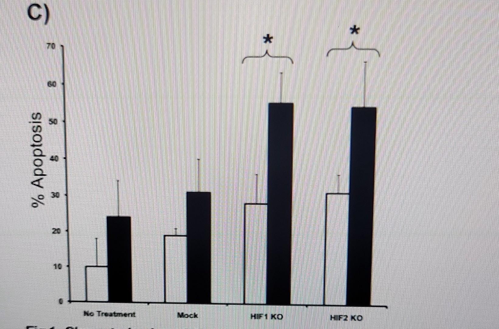 Solved from figure 1C, which treatment showed more cell | Chegg.com