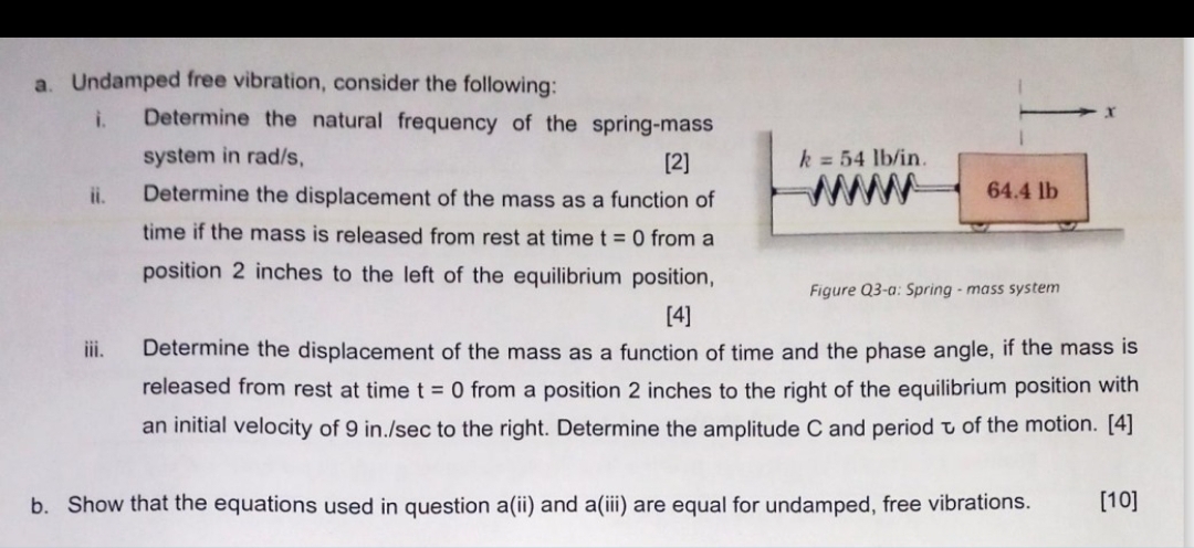 Solved a. ﻿Undamped free vibration, consider the | Chegg.com
