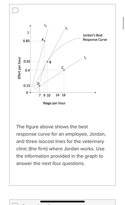 Solved 13 1 Jordan's Best Response Curve 0.85 1 0.55 B | Chegg.com