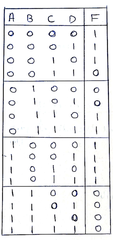 Solved a) ﻿Build a karnaugh Map for this | Chegg.com