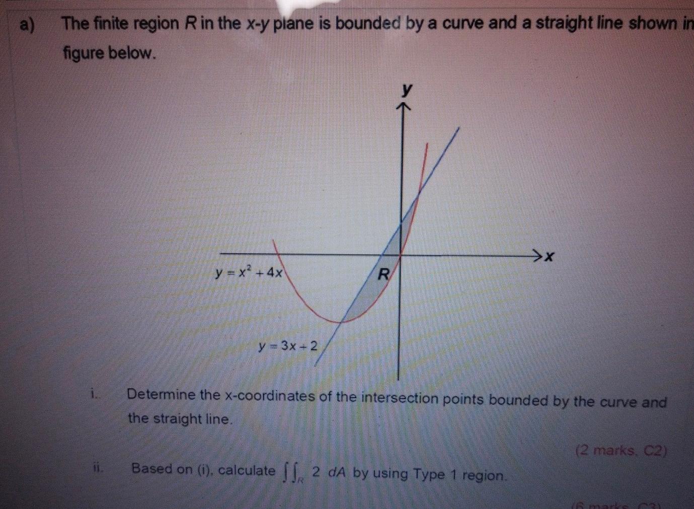 Solved a) The finite region R in the x-y plane is bounded by | Chegg.com