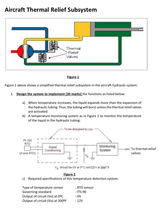 Aircraft Thermal Relief Subsystem Thermal Relief | Chegg.com
