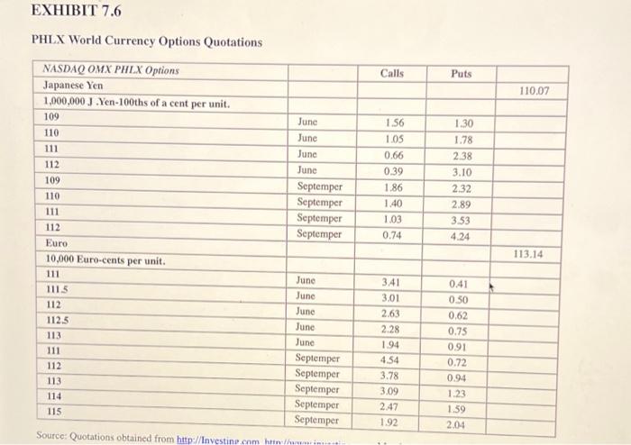 Solved Using the market data in Exhibit 7.6, show the net | Chegg.com