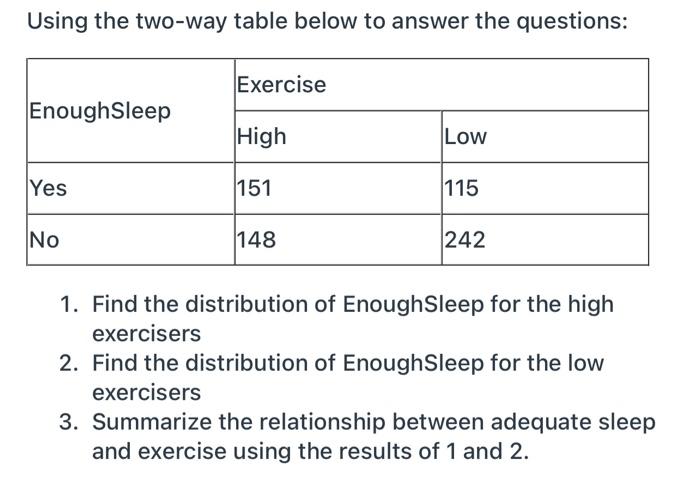 Solved Using the two-way table below to answer the | Chegg.com