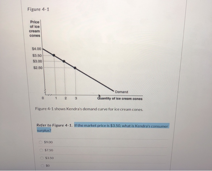 Solved Figure 4-1 Price of ice cream cones $4.00 $3.50 $3.00 | Chegg.com