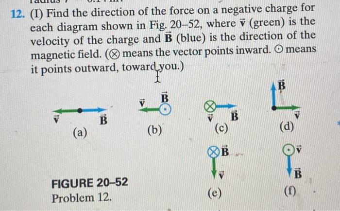Solved 2. (I) Find the direction of the force on a negative | Chegg.com