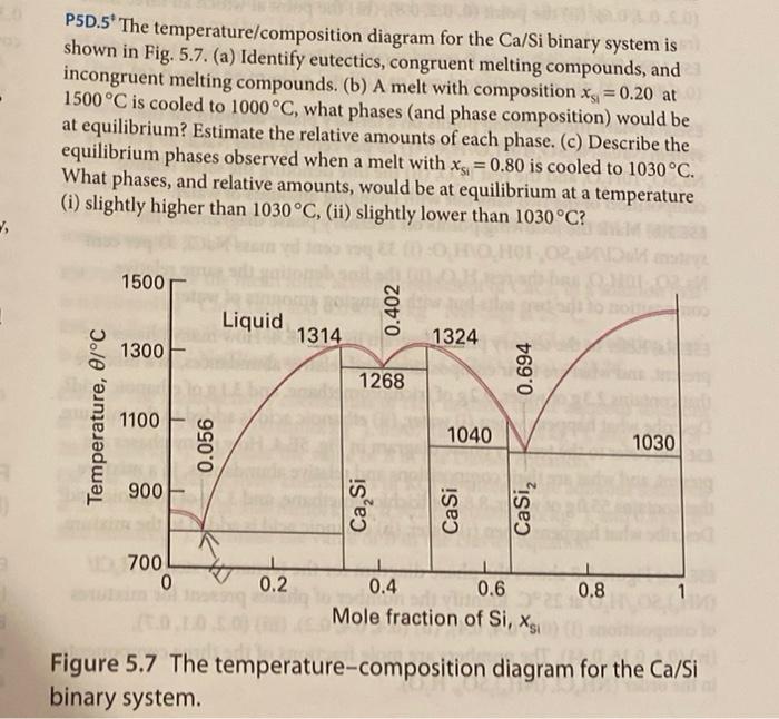 Solved P5D.5* The temperature composition diagram for the | Chegg.com