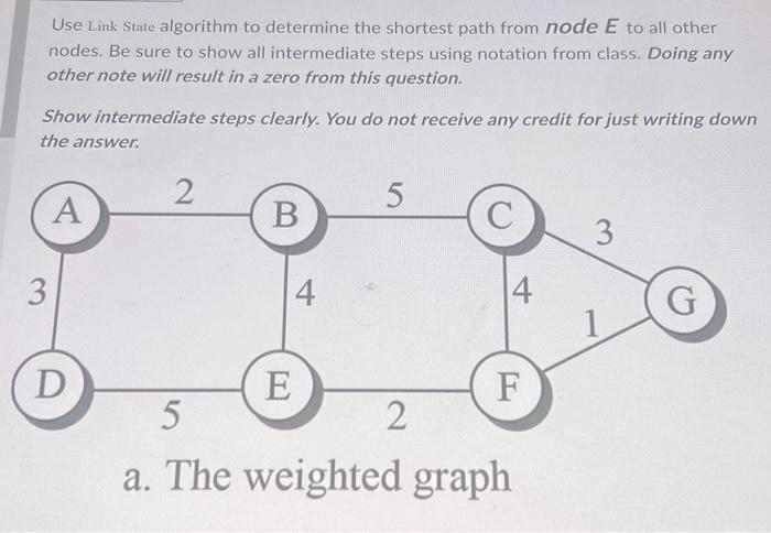 Solved Use Link State Algorithm To Determine The Shortest 4072