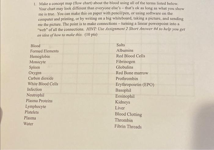 Solved 1. Make a concept map (flow chart) about the blood | Chegg.com