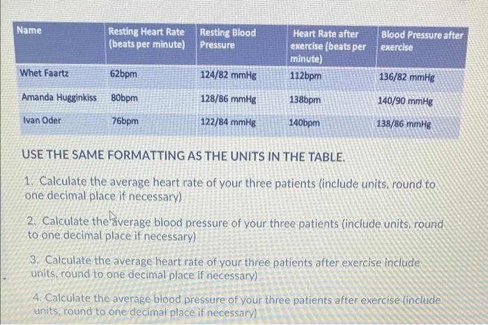 Solved Name Resting Heart Rate (beats per minute) Resting | Chegg.com
