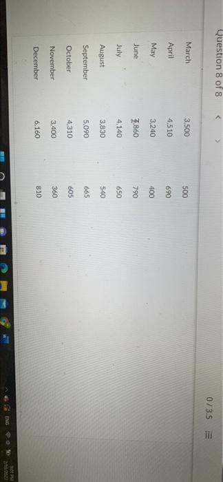 Solved 0/3.5 The controller of Oriole Industries has | Chegg.com