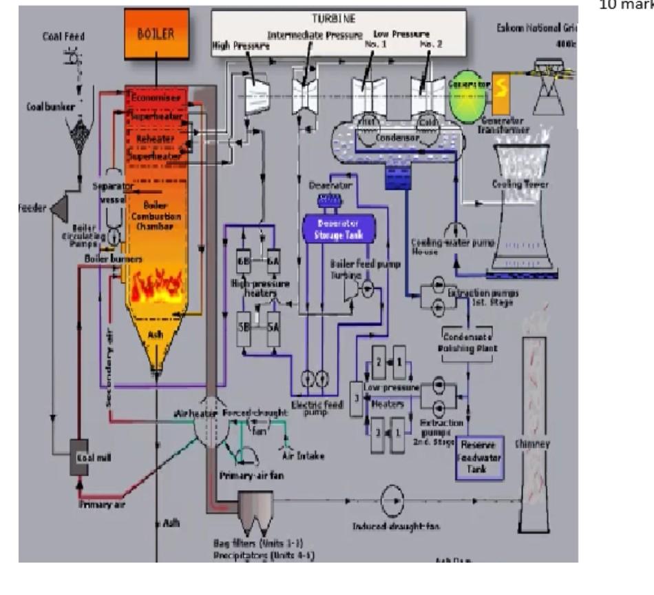 Solved Draw the schematic flow diagram for all flows | Chegg.com