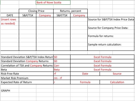 Complete CAPM excel sheet for bank of nova scotia and | Chegg.com
