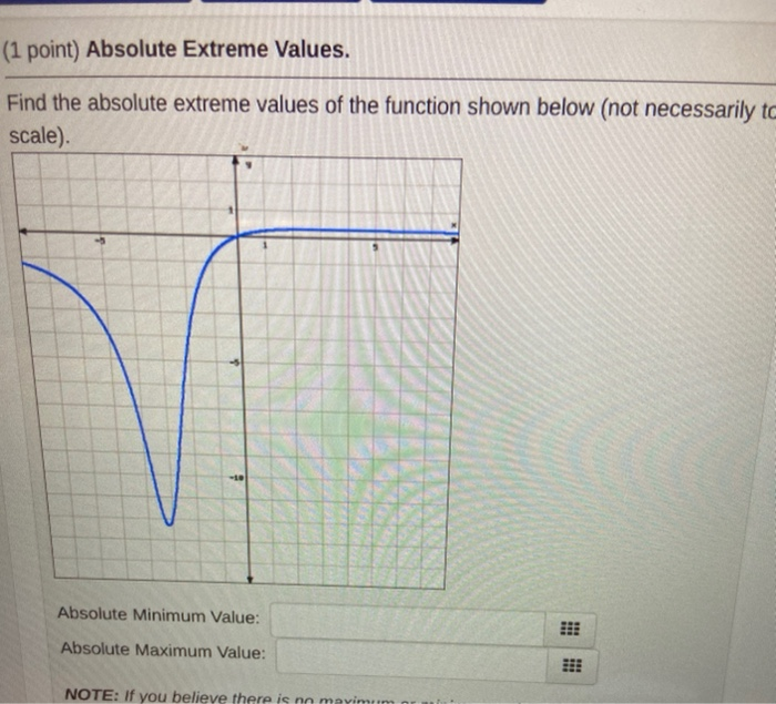 Solved (1 point) Absolute Extreme Values. Find the absolute | Chegg.com