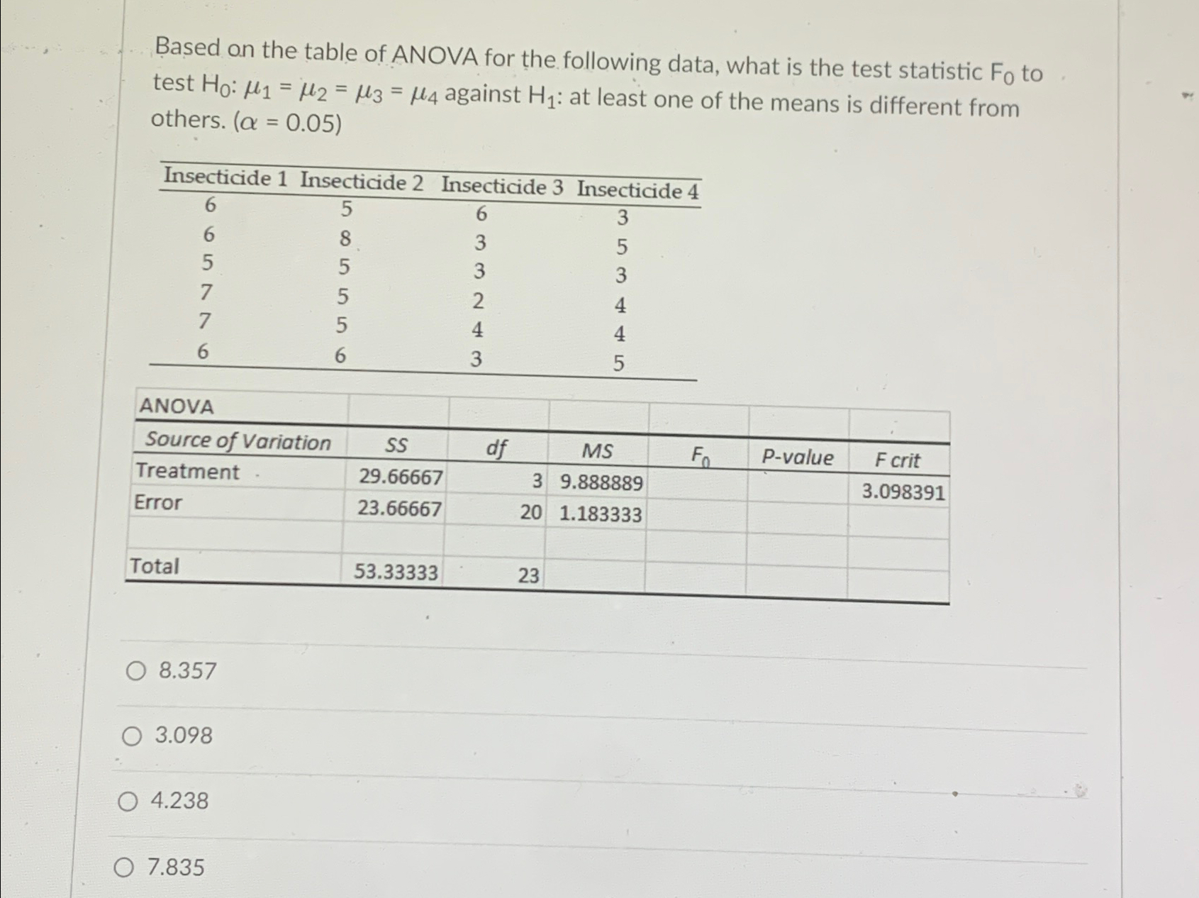 Solved Based on the table of ANOVA for the following data, | Chegg.com