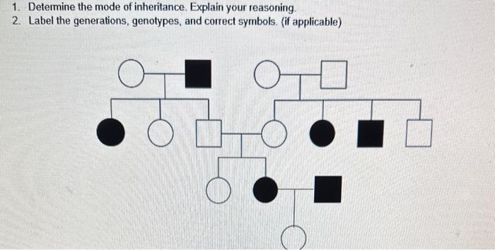 Solved 1. Determine the mode of inheritance. Explain your | Chegg.com