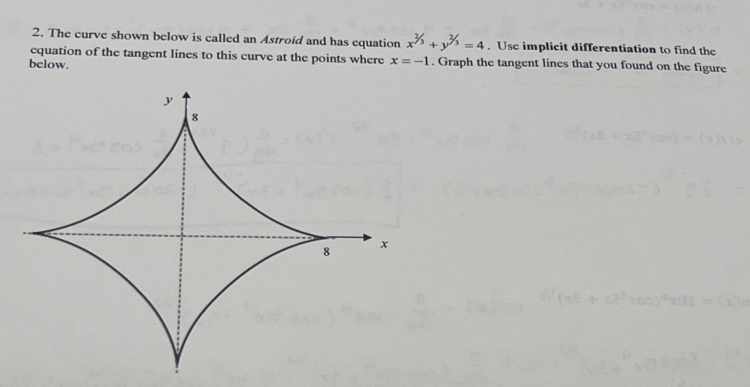 Solved The curve shown below is called an Astroid and has | Chegg.com
