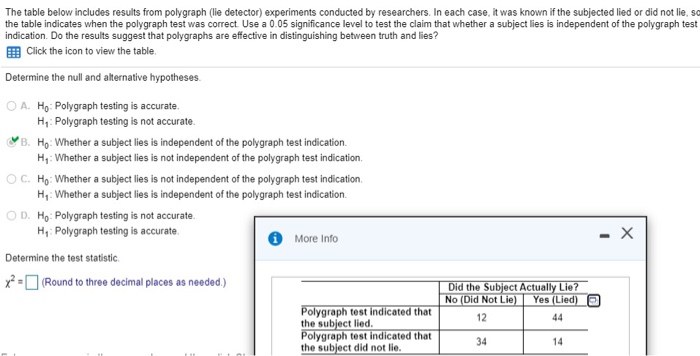Solved The table below includes results from polygraph (lie | Chegg.com