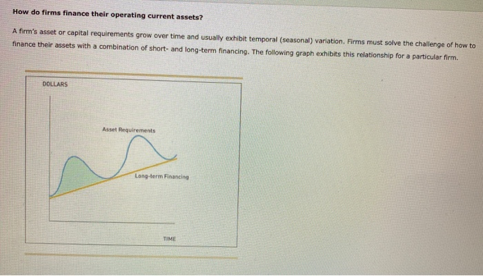 Solved How do firms finance their operating current assets? | Chegg.com