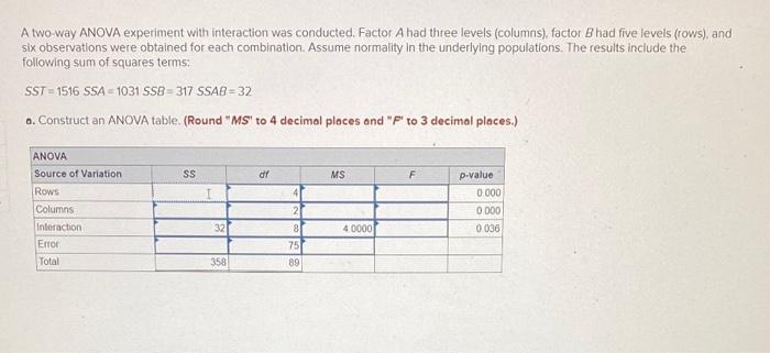 Solved A two-way ANOVA experiment with interaction was | Chegg.com