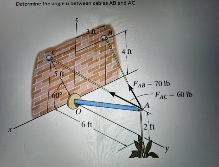 Solved Determine the angle u between cables AB and AC | Chegg.com