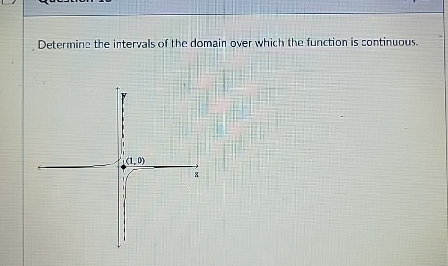 Solved Determine the intervals of the domain over which the | Chegg.com