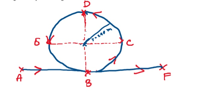 Solved Question • Draw free body diagram of the pilot body | Chegg.com