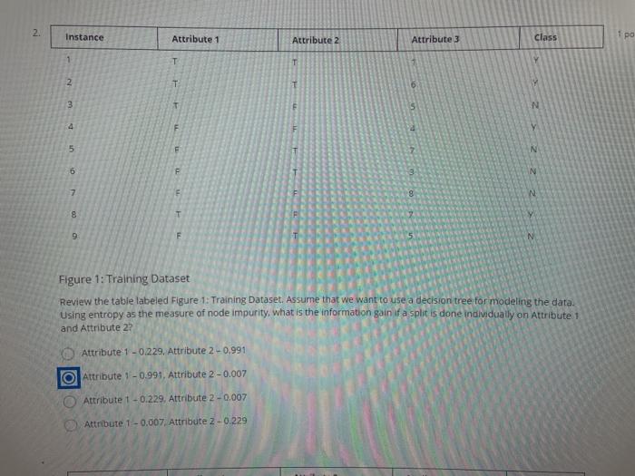 Solved 2. Instance Attribute 1 1 po Attribute 2 Class | Chegg.com