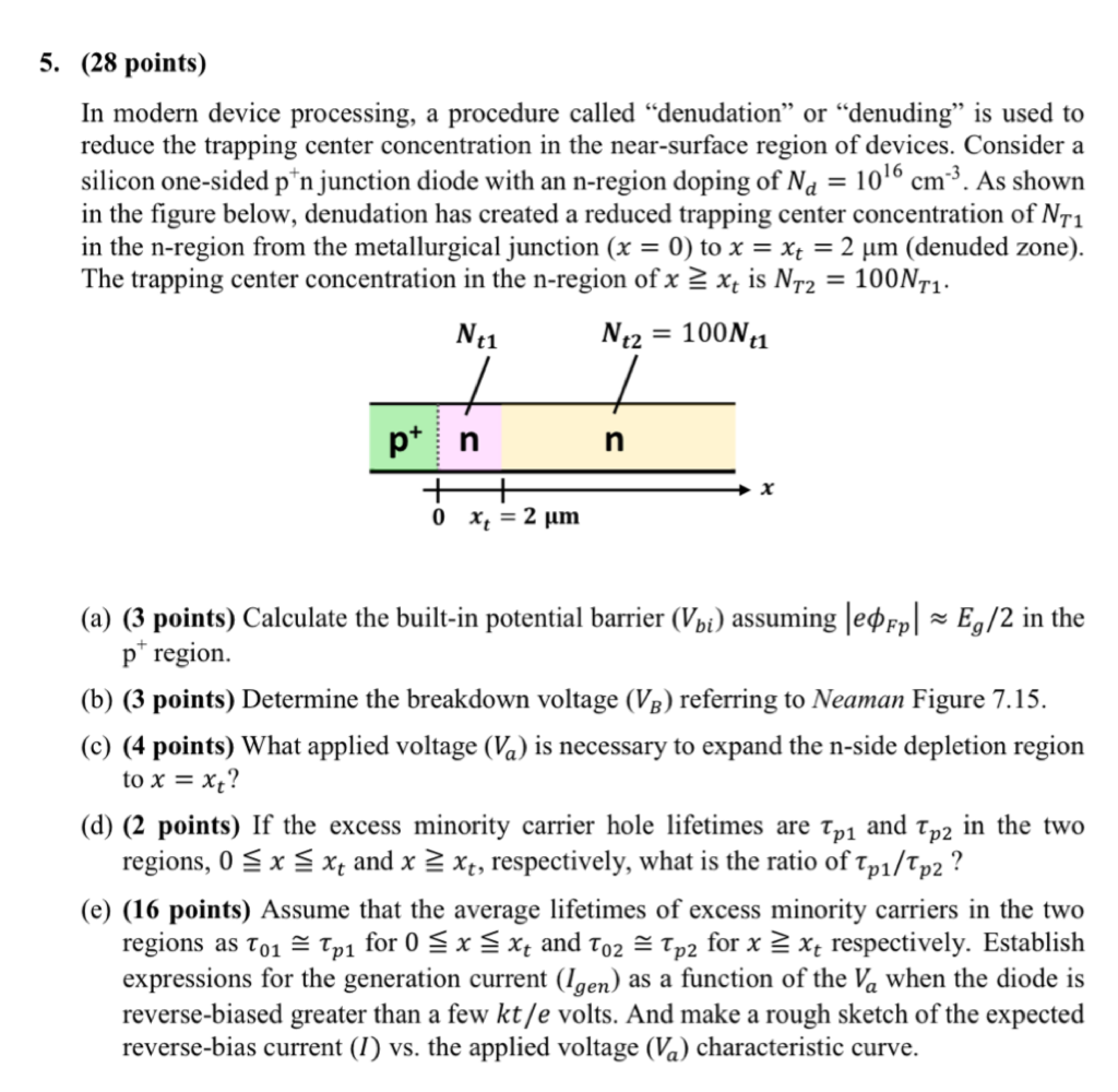 Solved (28 ﻿points)In modern device processing, a procedure | Chegg.com