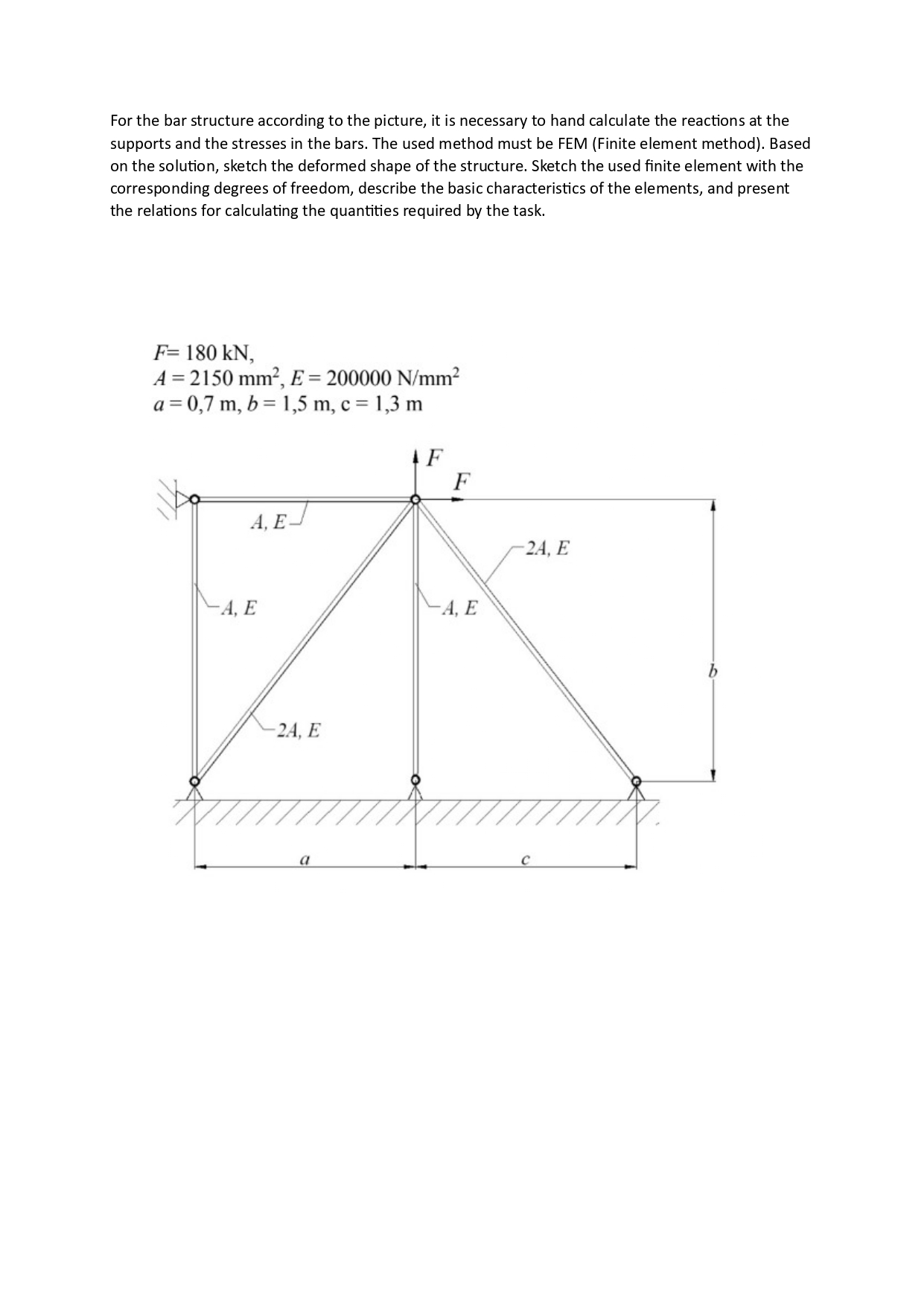 Solved I need help with a task from FEM method. For the bar | Chegg.com