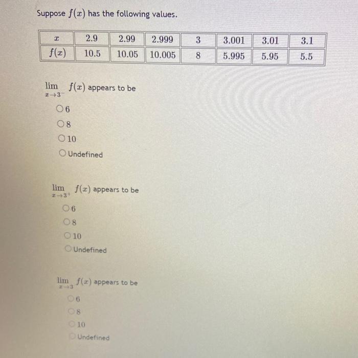 Solved Suppose f(x) has the following values. T 2.9 2.99 | Chegg.com