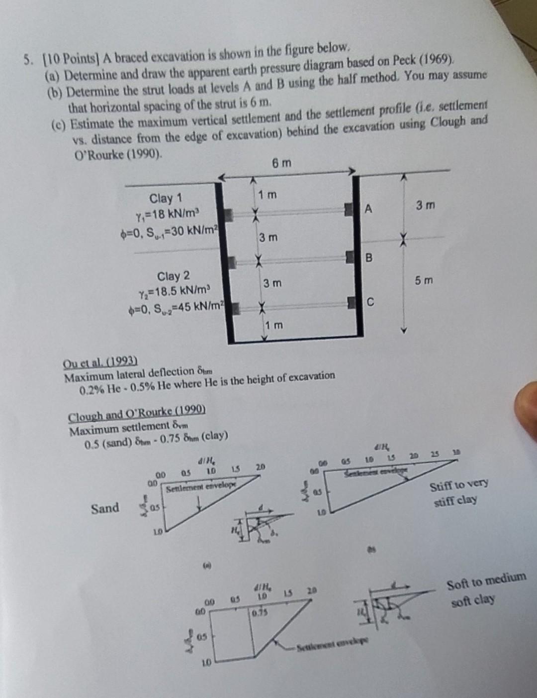 5. [10 Points) A braced excavation is shown in the | Chegg.com