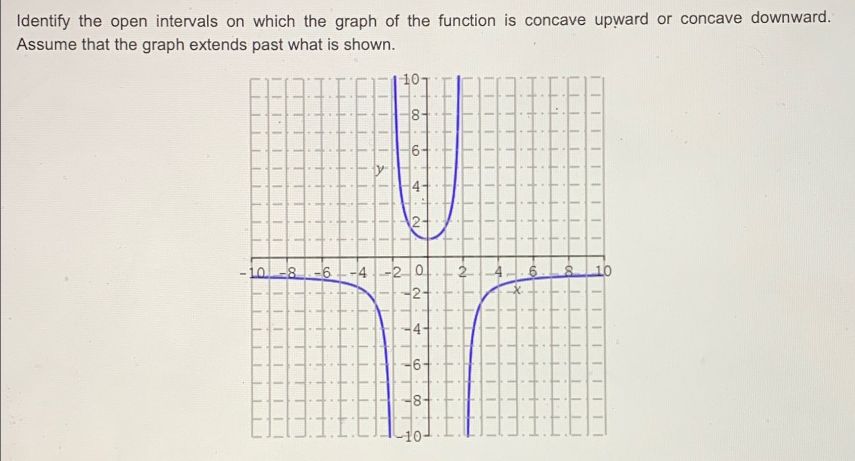 Solved Identify the open intervals on which the graph of the | Chegg.com