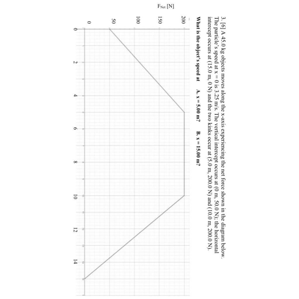 Solved [6] ﻿A 45.0kg ﻿objects moves along the x-axis | Chegg.com