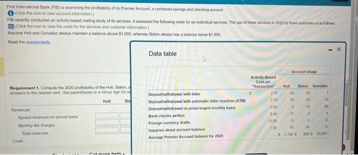First international Bank (FiB) is examining the | Chegg.com