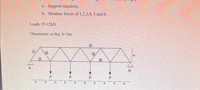 Solved a. Support reactions, b. Member forces of 1,2,3,4, 5 | Chegg.com