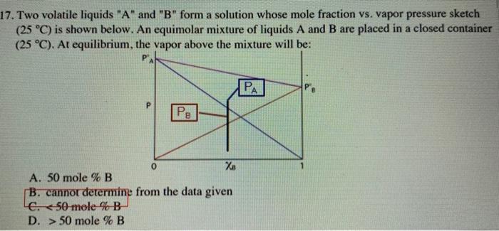 Solved 7. Two volatile liquids "A" and "B" form a solution | Chegg.com