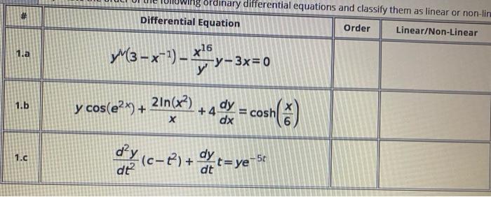 Solved ng ordinary differential equations and classify them | Chegg.com