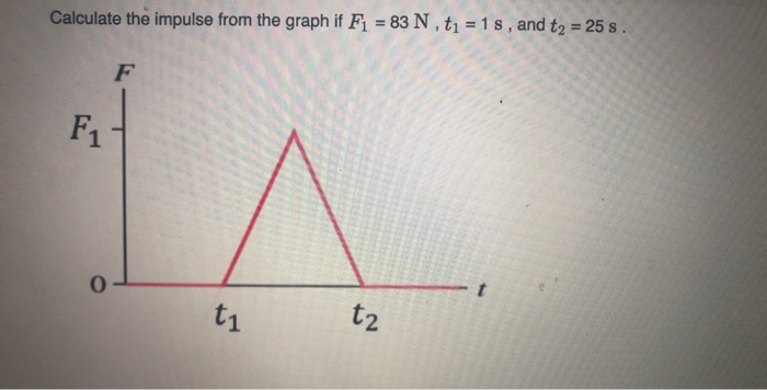 Solved Calculate the impulse from the graph if F1 = 83 N, t1 | Chegg.com