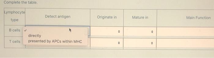 Solved Complete the table Lymphocyte Detect antigen | Chegg.com
