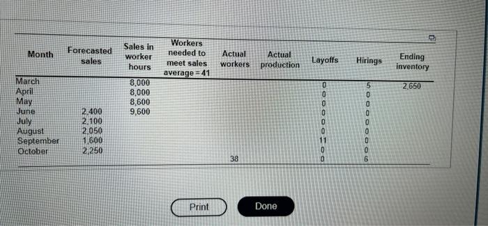 Solved Consider the following partially completed sales and | Chegg.com
