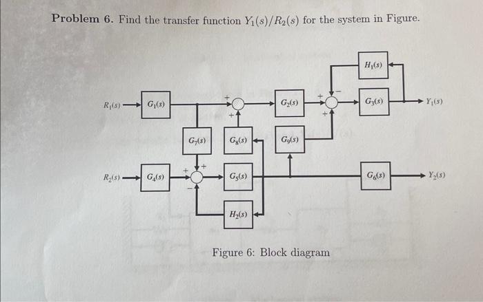 Solved Problem 6. Find the transfer function Y1(s)/R2(s) for | Chegg.com