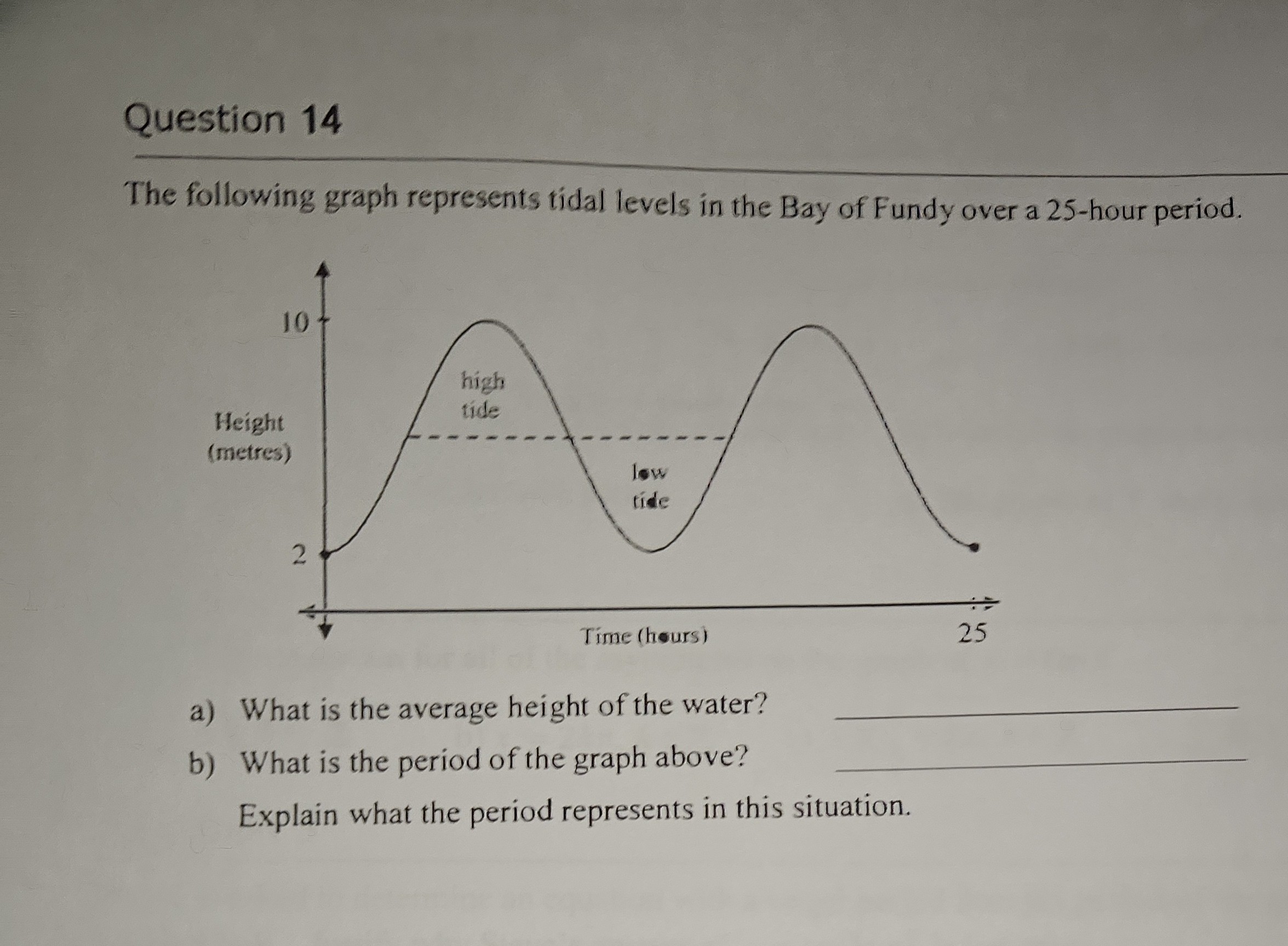 Solved Question 14The following graph represents tidal | Chegg.com