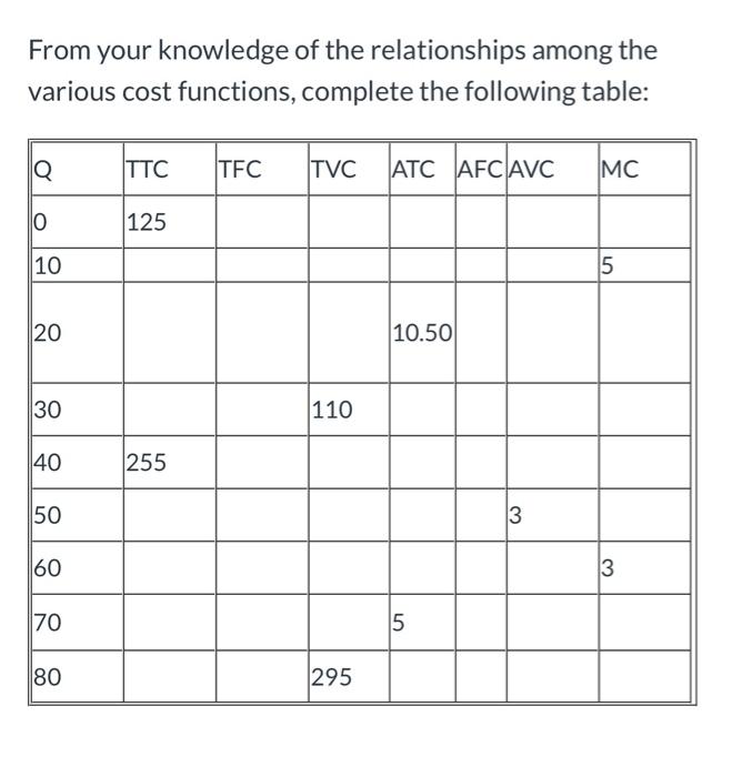 Solved From your knowledge of the relationships among the | Chegg.com