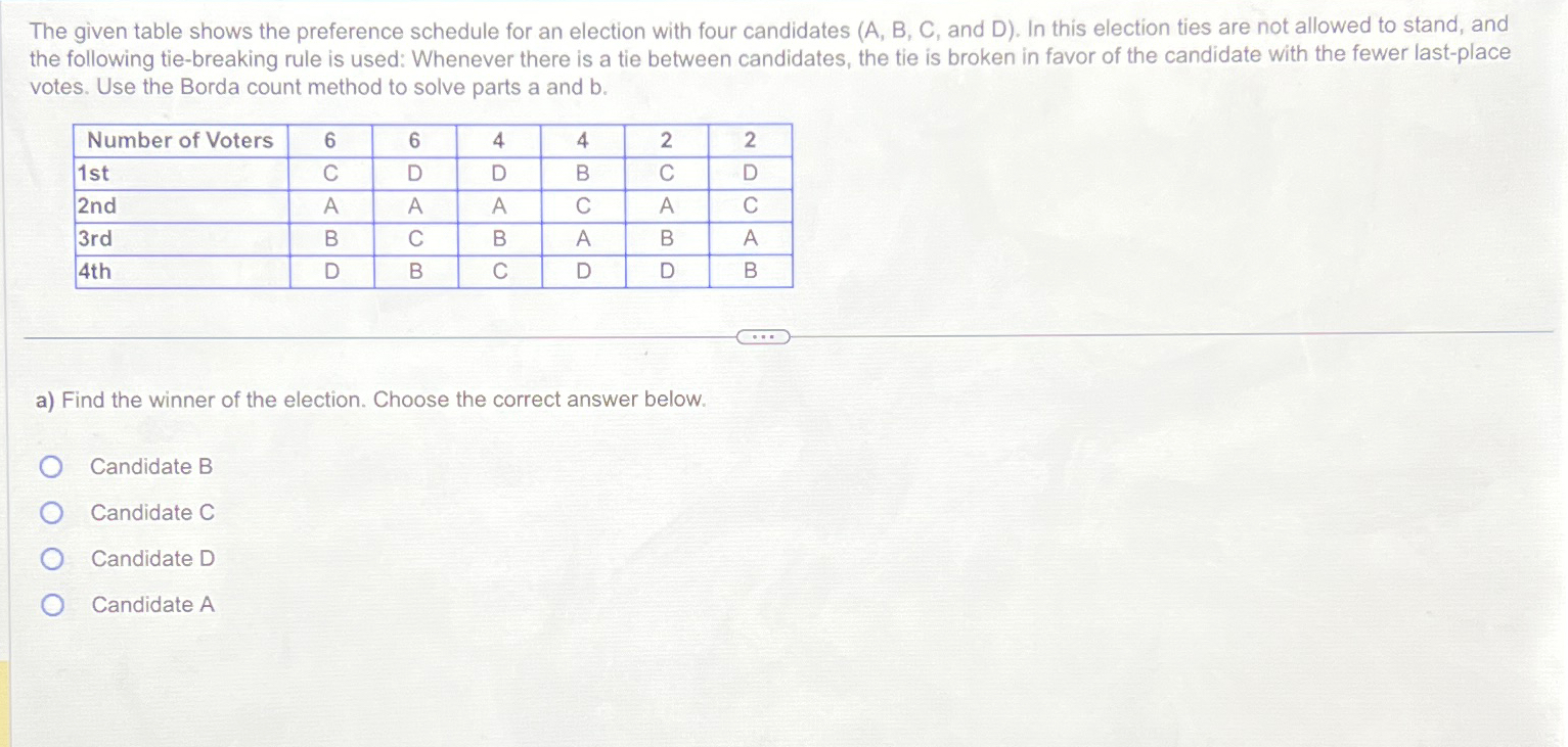 Solved The given table shows the preference schedule for an | Chegg.com
