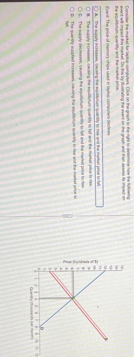 Solved Consider the market for laptop computers, click on | Chegg.com