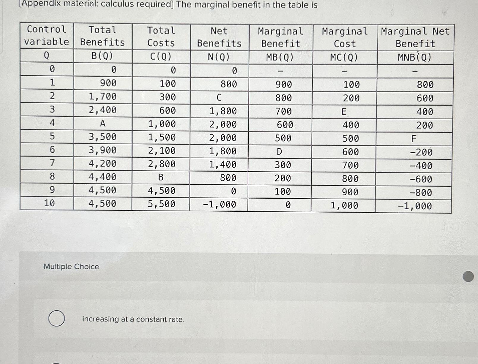 Solved [Appendix material: calculus required] ﻿The marginal | Chegg.com